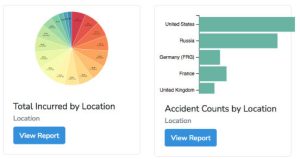 Workers Compensation Claims Management Software - Recordables